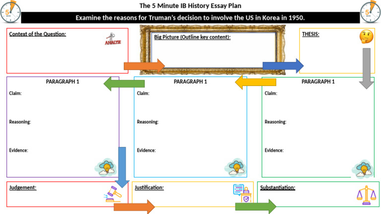 The 5 Minute IB History Essay Plan | PDF