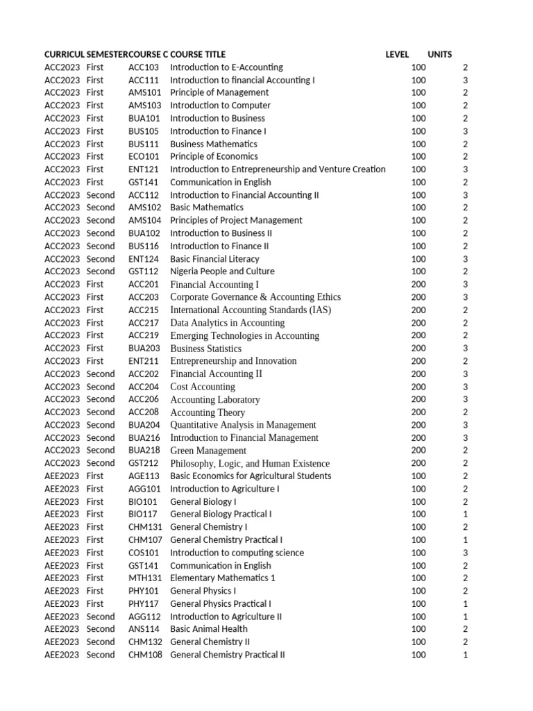 Ccmas Curricula - 14-10-2024 | PDF | Engineering | Physics