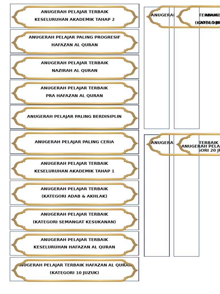 Tagging Plaque Anugerah Cemerlang | PDF