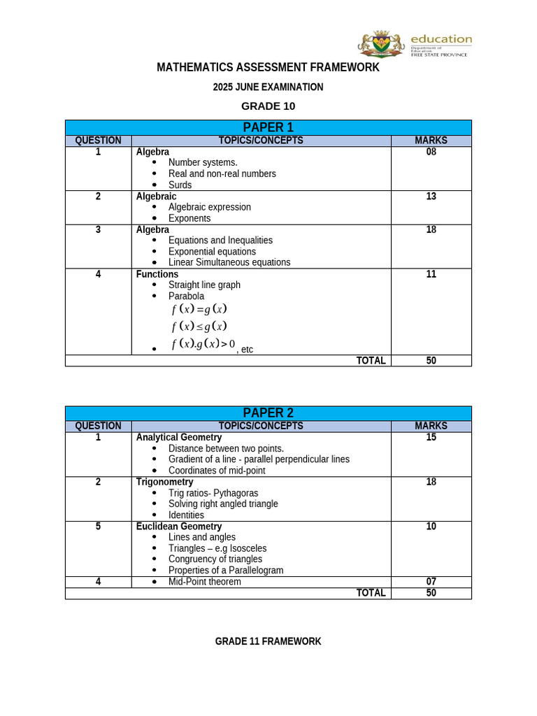 Maths Assessment Framework GR 10-12 | PDF | Trigonometric Functions ...
