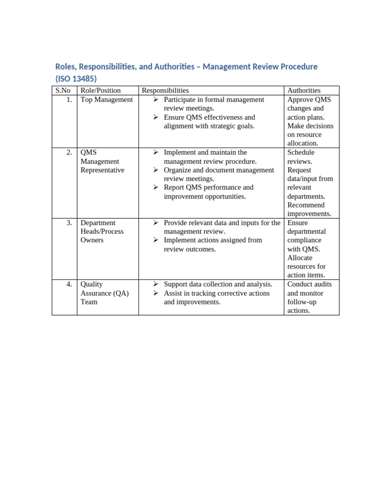 Management Review Roles in ISO 13485 | PDF