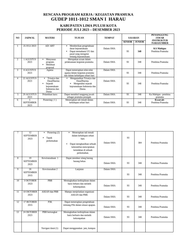 Rencana Program Kerja Pramuka2023 | PDF