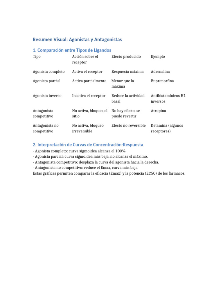 Resumen_Visual_Agonistas_Antagonistas | PDF