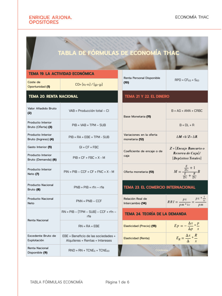 Tabla de Formulas Economia Thac | PDF | Producto Interno Bruto | Elasticidad (economía)