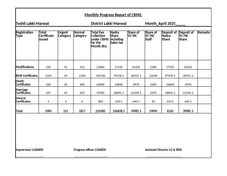 For Allah Noor | PDF