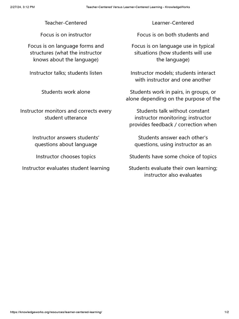 Teacher-Centered Versus Learner-Centered Learning | PDF | Learning ...