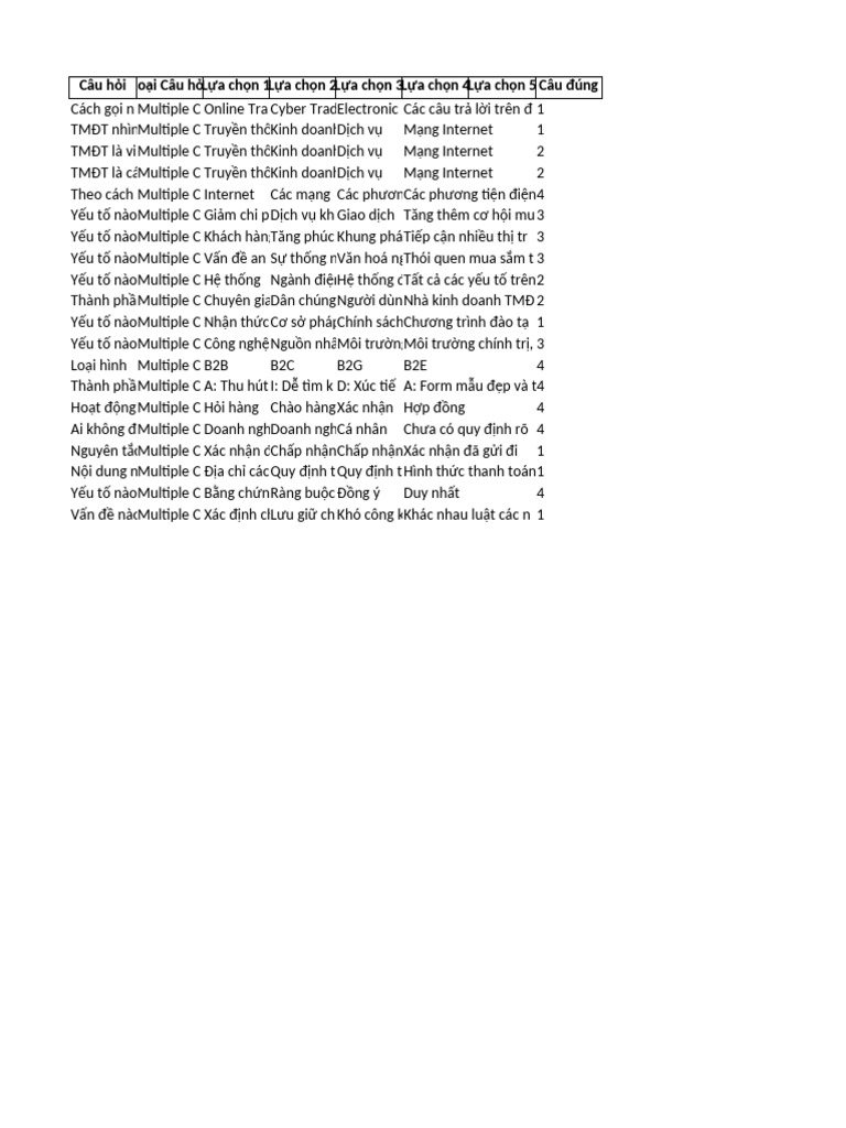 De1 Trang1-6 MultipleChoice | PDF
