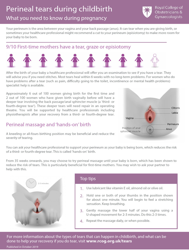 004 - Pi Perineal Tears Poster Colour | PDF | Human Reproduction ...