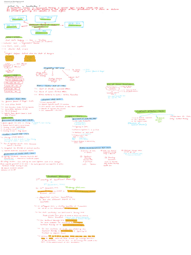 Historical Background | PDF