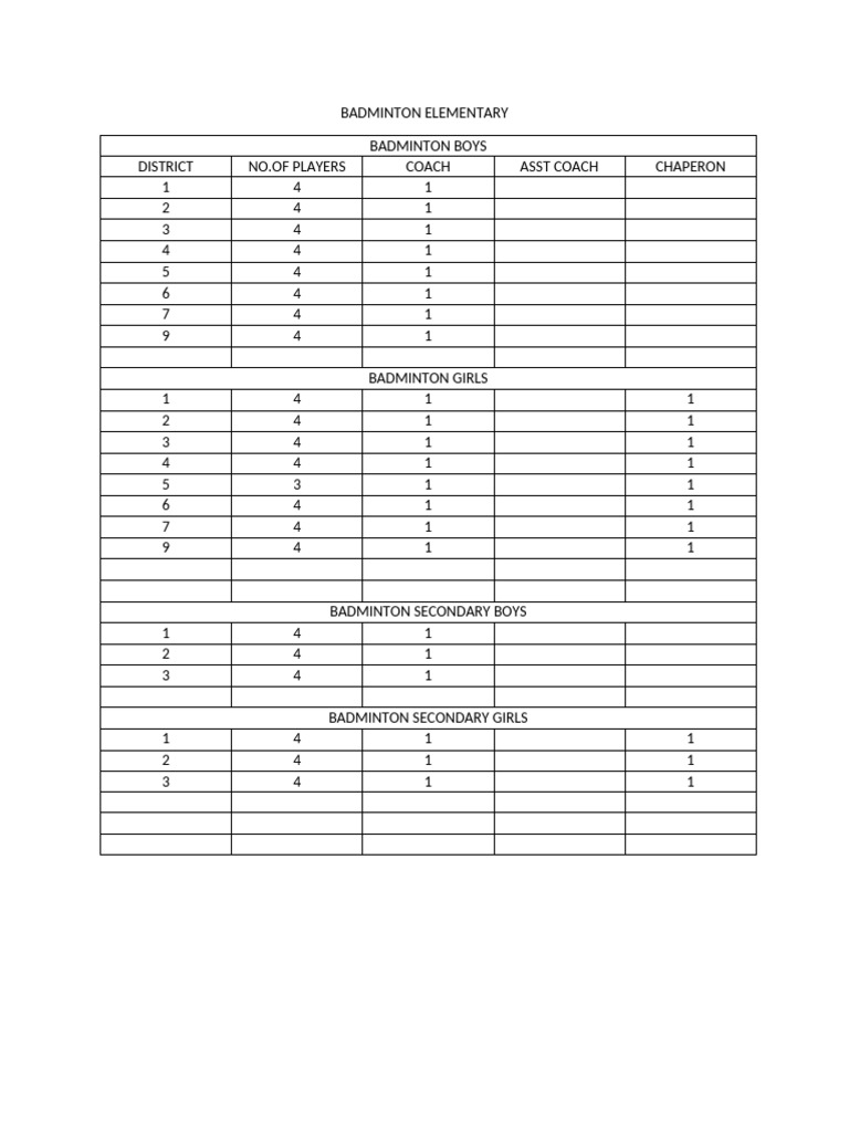 Badminton Elementary | PDF