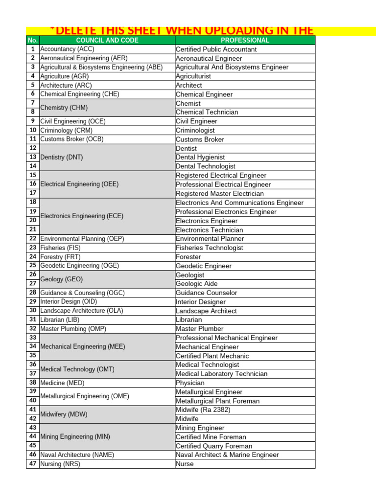 Excel Attendance Sheet For CPDAS (After Implementation-Used For ...