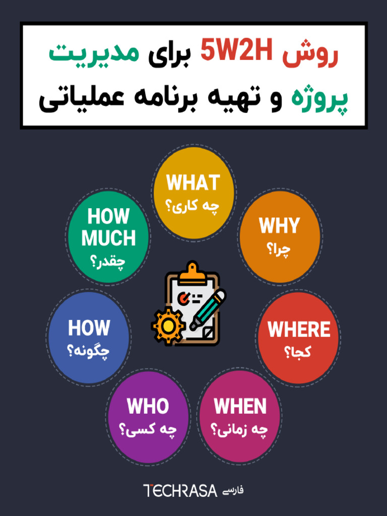 5W2H 1 | PDF