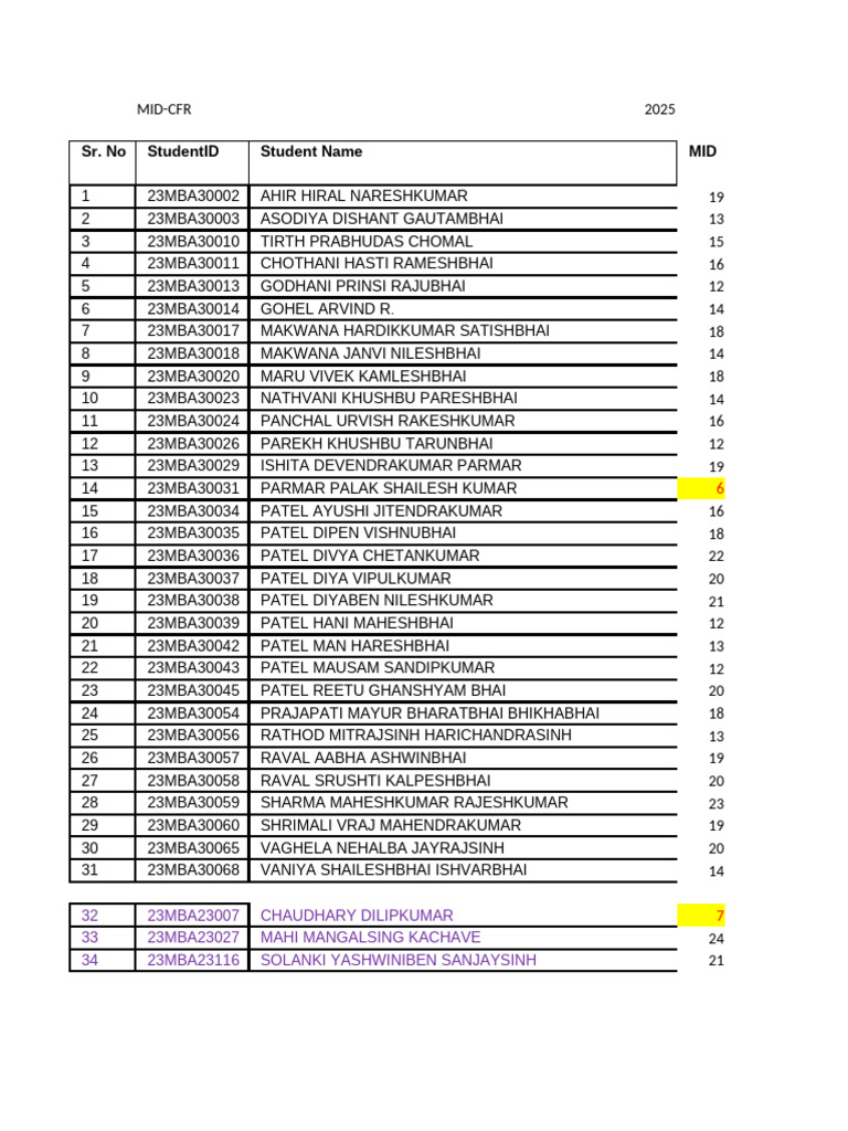 FS422 CFR April 2025 | PDF