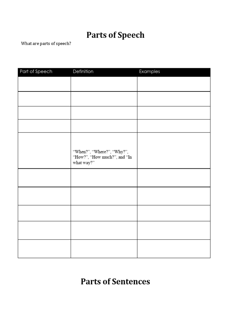 Parts of Speech Worksheet | PDF | Verb | Part Of Speech
