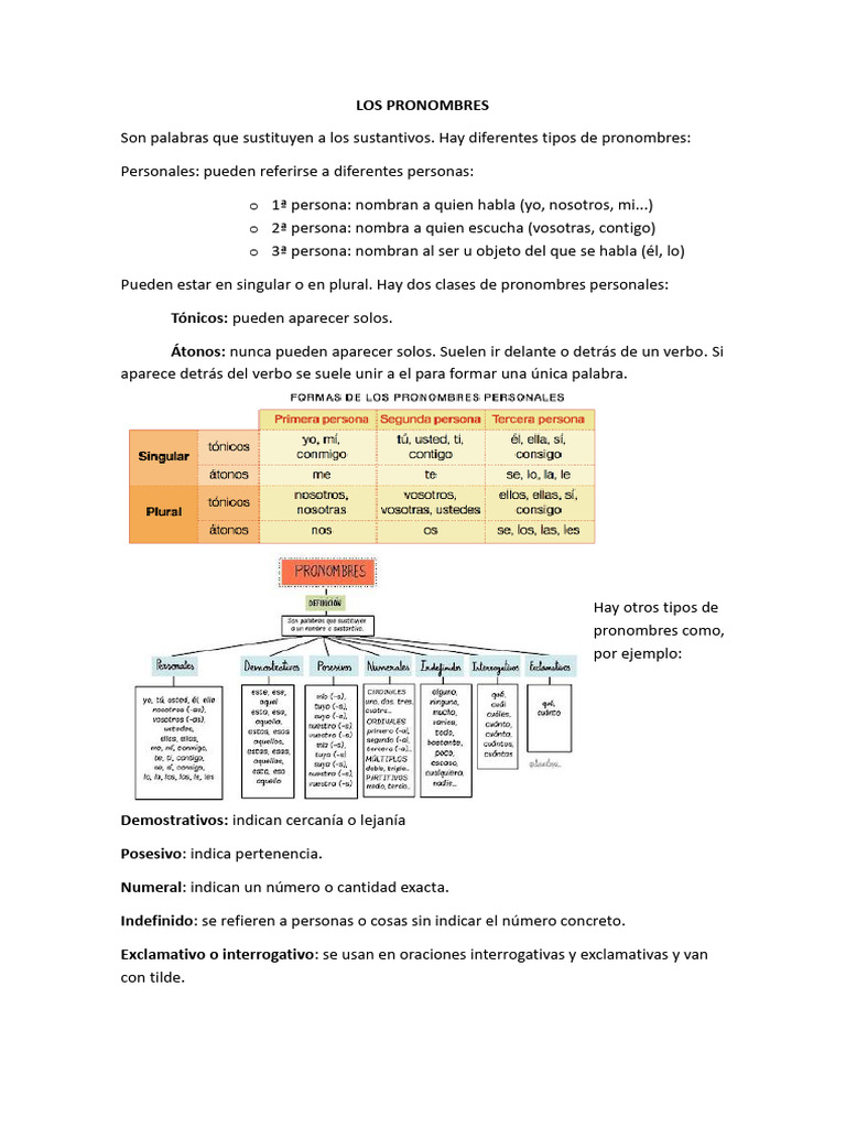 Resumen Lengua | PDF | Pronombre | Numero Gramatical