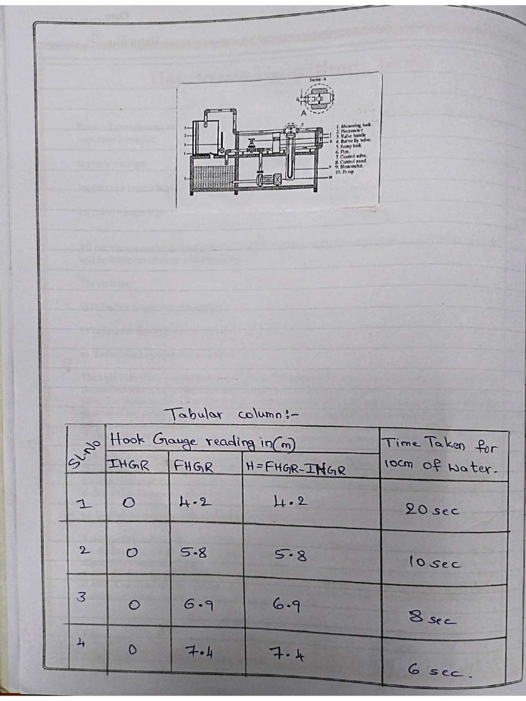 Fluid Mechanics Lab Written Notes | PDF