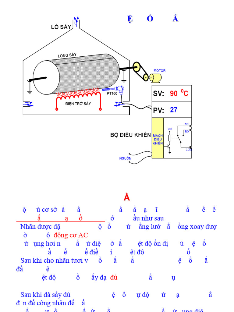THIET KE HE THONG SAY | PDF