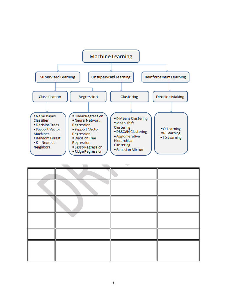 Assessing A Single Classification Algorithm And Two Classification Algorithms Pdf Support