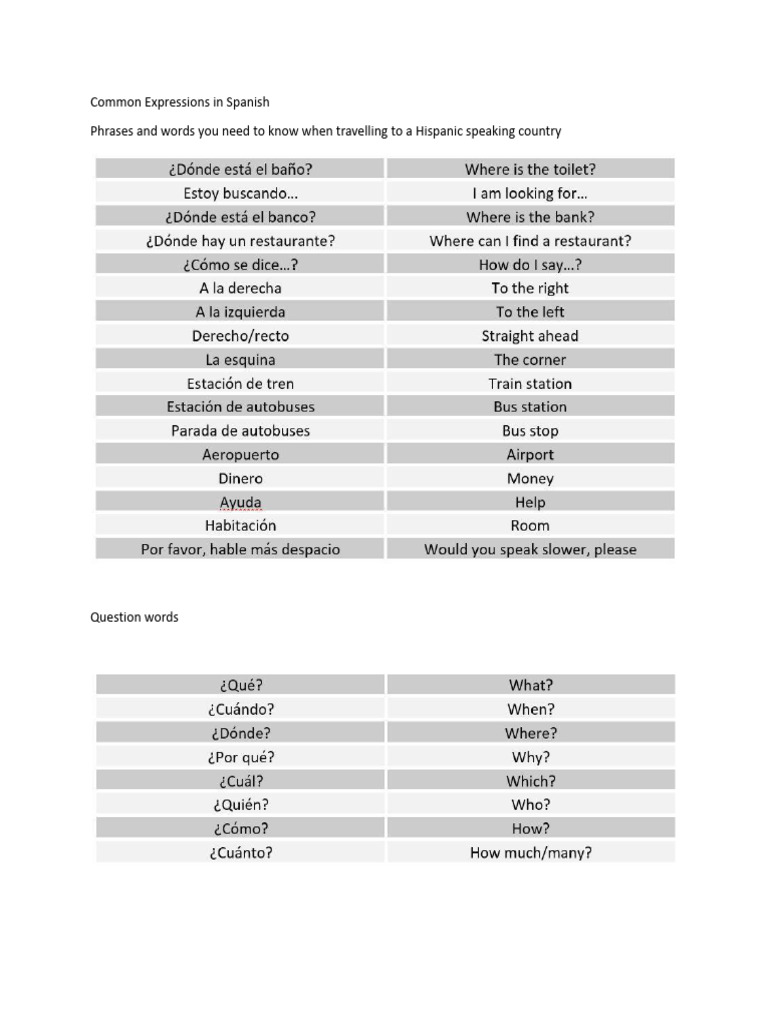Common Expressions in Spanish | PDF