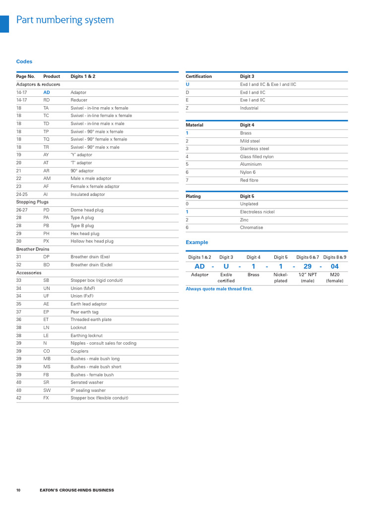Part Numbering System 2015 | PDF | Plumbing | Building Materials