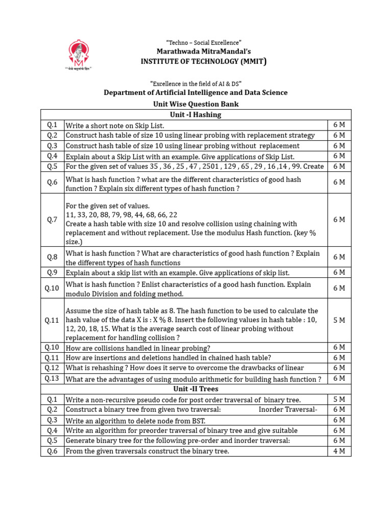 DSA Question Bank - Sheet1 | PDF | Computer Programming | Algorithms And Data Structures