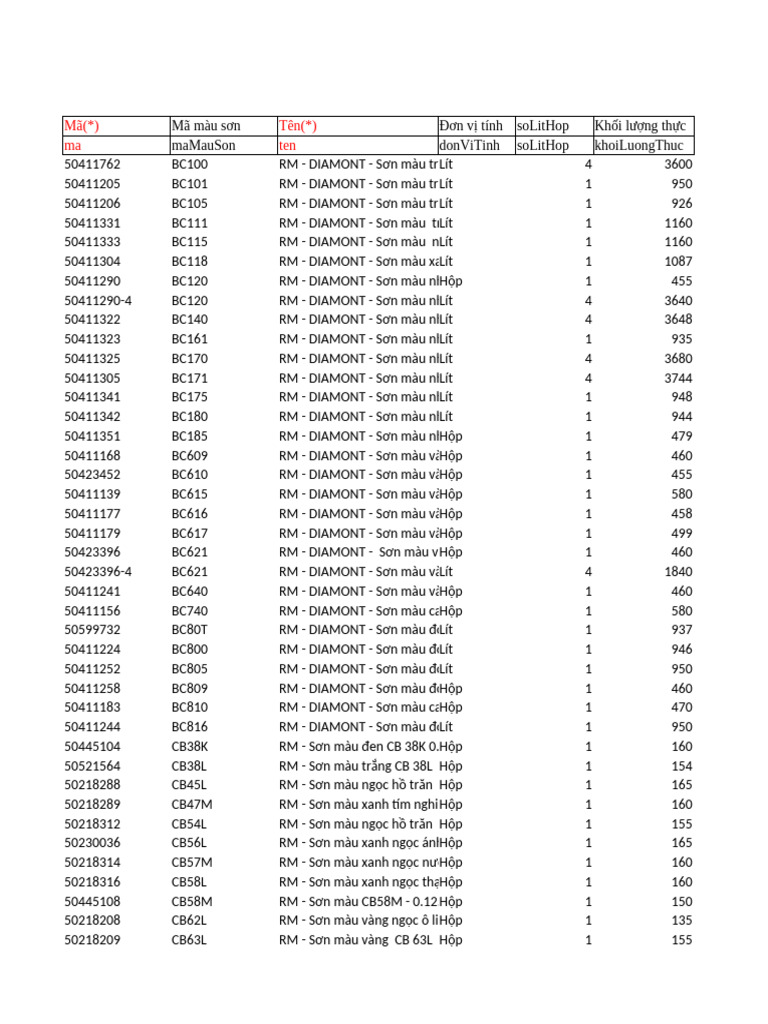 Quy Đổi Sản Phẩm MT Paint | PDF