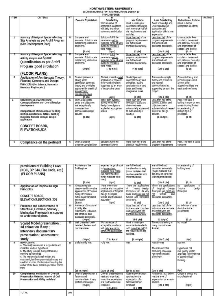 2025 FINAL DEFENSE Scoring-Rubrics-for-Architectural-Design-10 | PDF ...