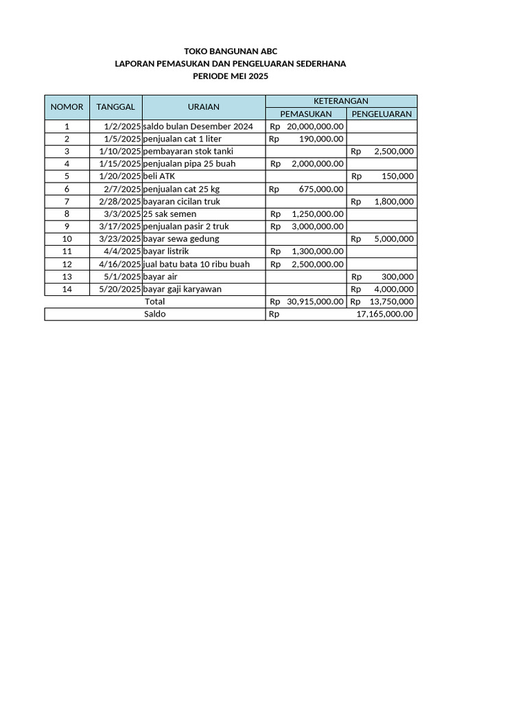 ABC Ipit Indo Azkaw Disoi x.9 | PDF