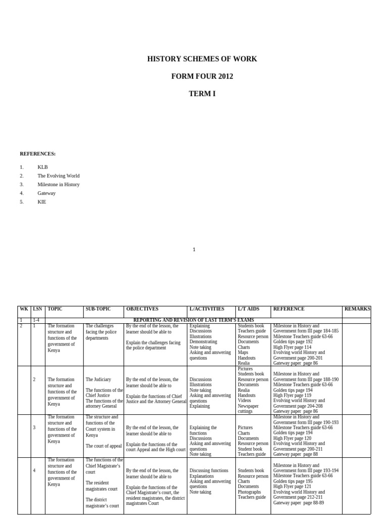 History Scheme Form 41 | PDF | Pan Africanism | United Nations