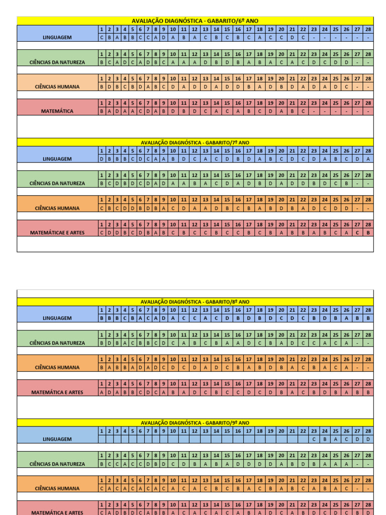 Gabarito Simave Diagnóstica 2025 | PDF