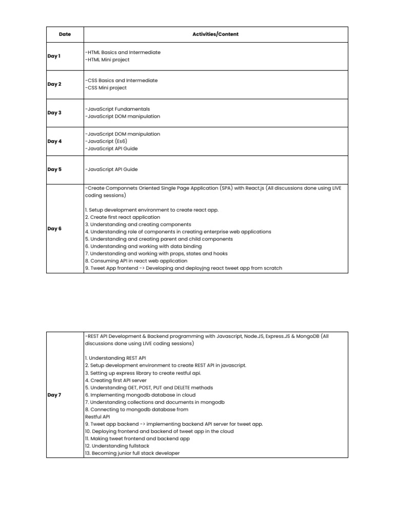 Full Stack Development Bootcamp Schedule | PDF | Document Object Model ...