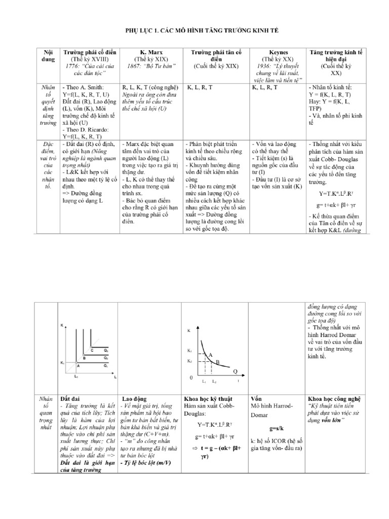 KTPT - So Sánh | PDF