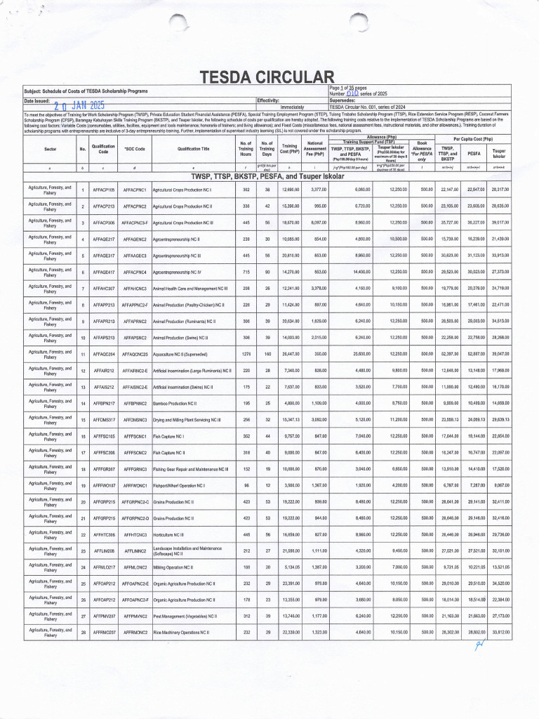 TEDSA Circular No. 010-2025 | PDF | Fishery | Agriculture