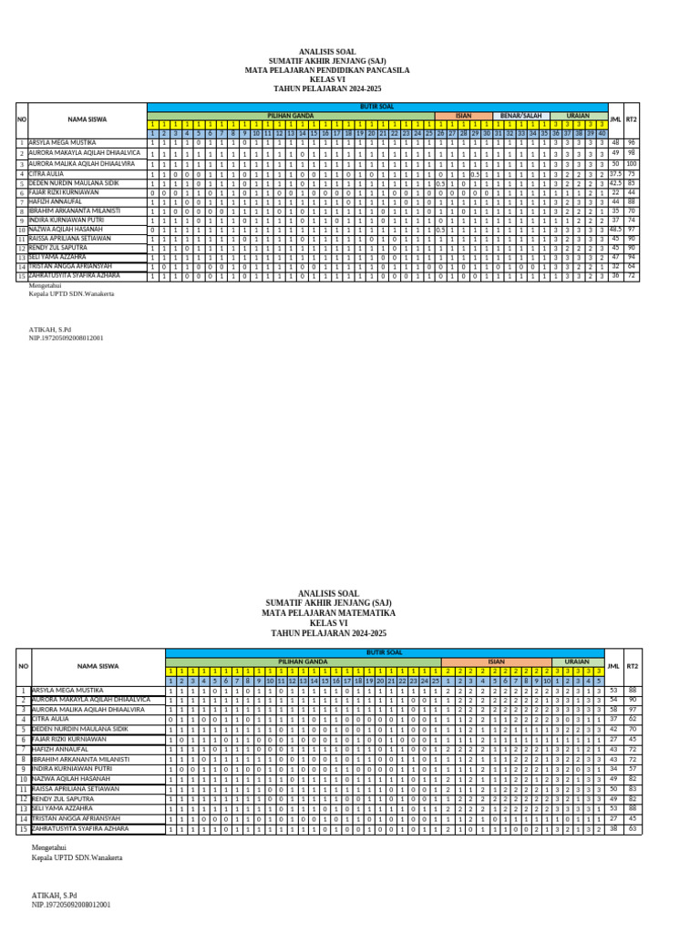 Analisis Soal Saj 2025 | PDF