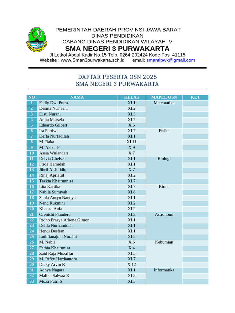 DAFTAR PESERTA OSN 2025 | PDF