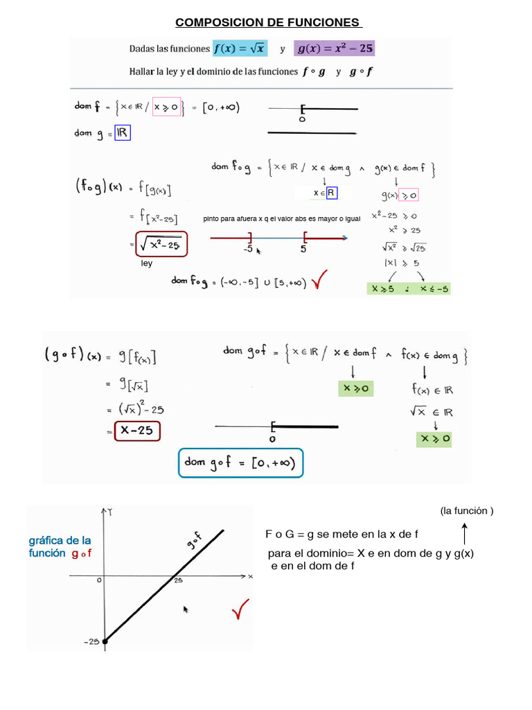 Composición de Funciones Inversas | PDF