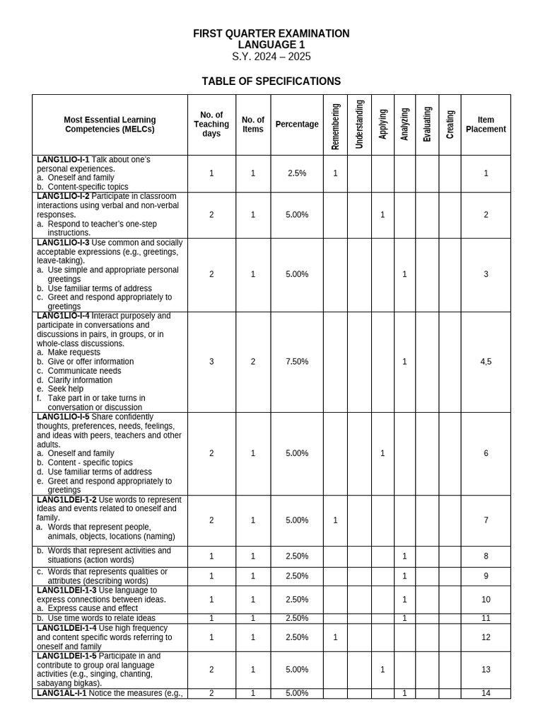Table of Specifications for Language 2025 | PDF | Conversation | Word