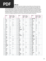 2nd Grade High Frequency Word List (Wonders) | PDF