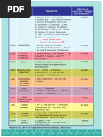 Eqas CMC Micro | PDF | Beta Lactamase | Bacteria