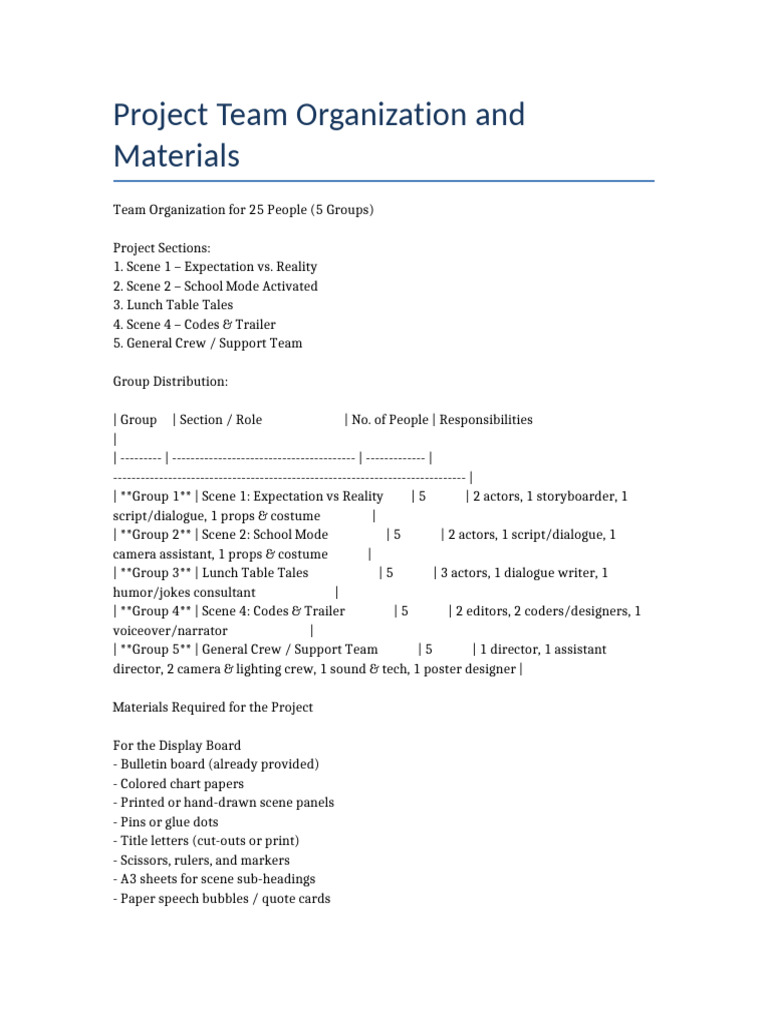 Project Team Organization and Materials | PDF
