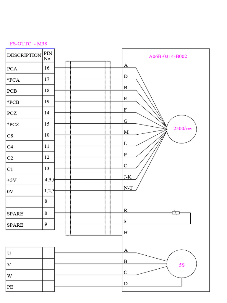 5S Encoder Diagram | PDF