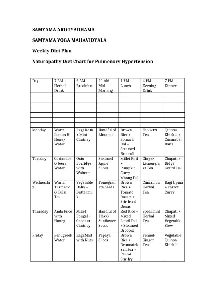 Pulmonary Hypertension Diet Plan | PDF | Chutney | Beetroot