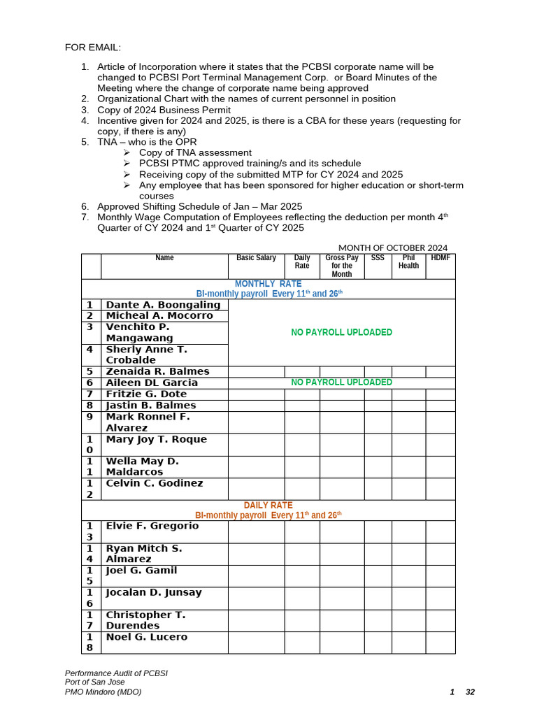 Draft Audit Highlights - PCBSI - SAN JOSE-jns | PDF | Payroll | Business