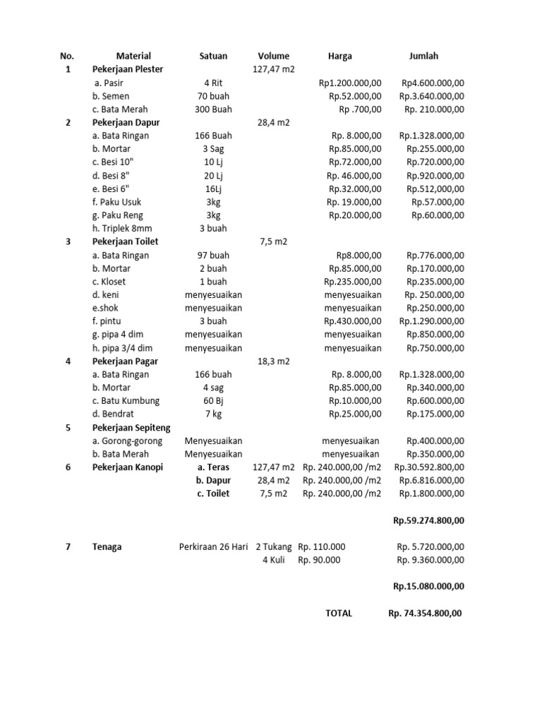 RAB Pekerjaan Cafe Bagor Nganjuk | PDF