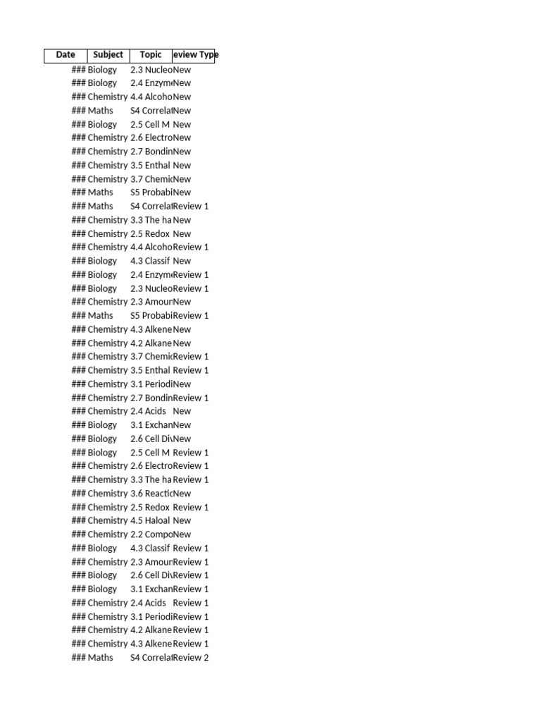Spaced_Repetition_Realistic_Schedule | PDF | Chemistry | Biology