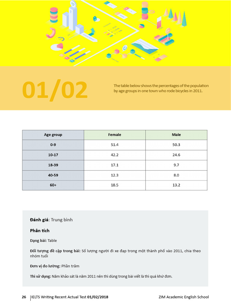 Table Zim | PDF