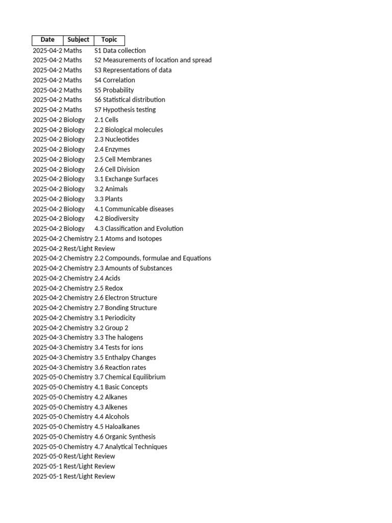 Spaced Repetition Schedule April June | PDF