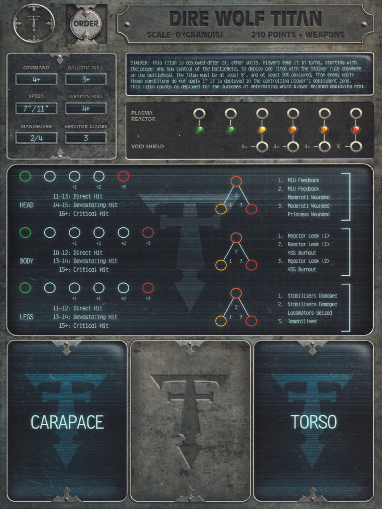Adeptus Titanicus The Horus Heresy Dire Wolf Titan Terminal & Weapons | PDF