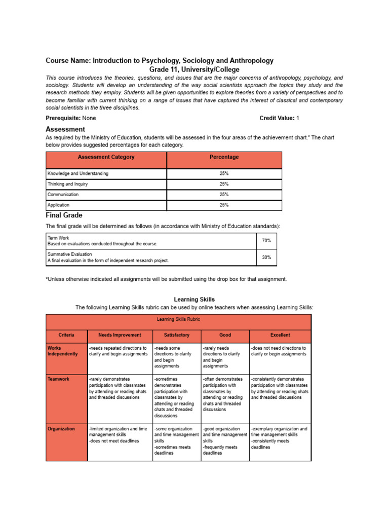 Course Name Introduction To Psychology, Sociology and Anthropology ...