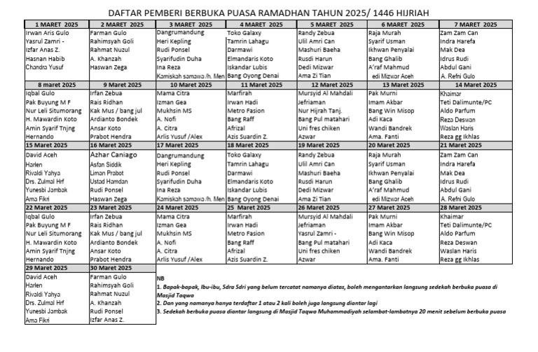 Daftar Pemberi Tajil Ramadhan 2025 | PDF